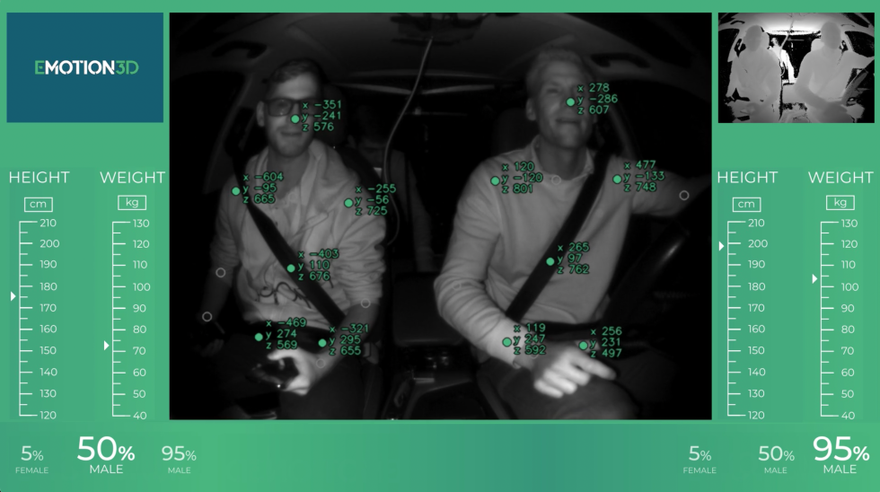 The System | Smart-RCS